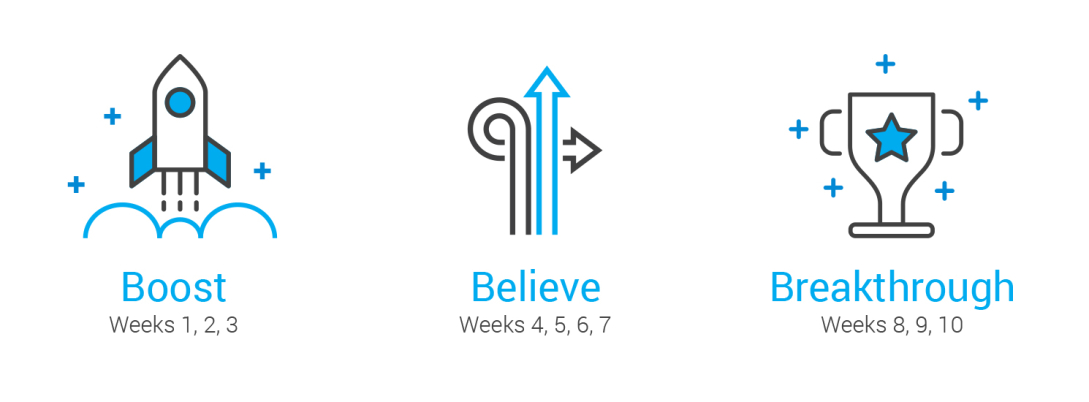 Website Design for Student Breakthrough - Palmiero Design