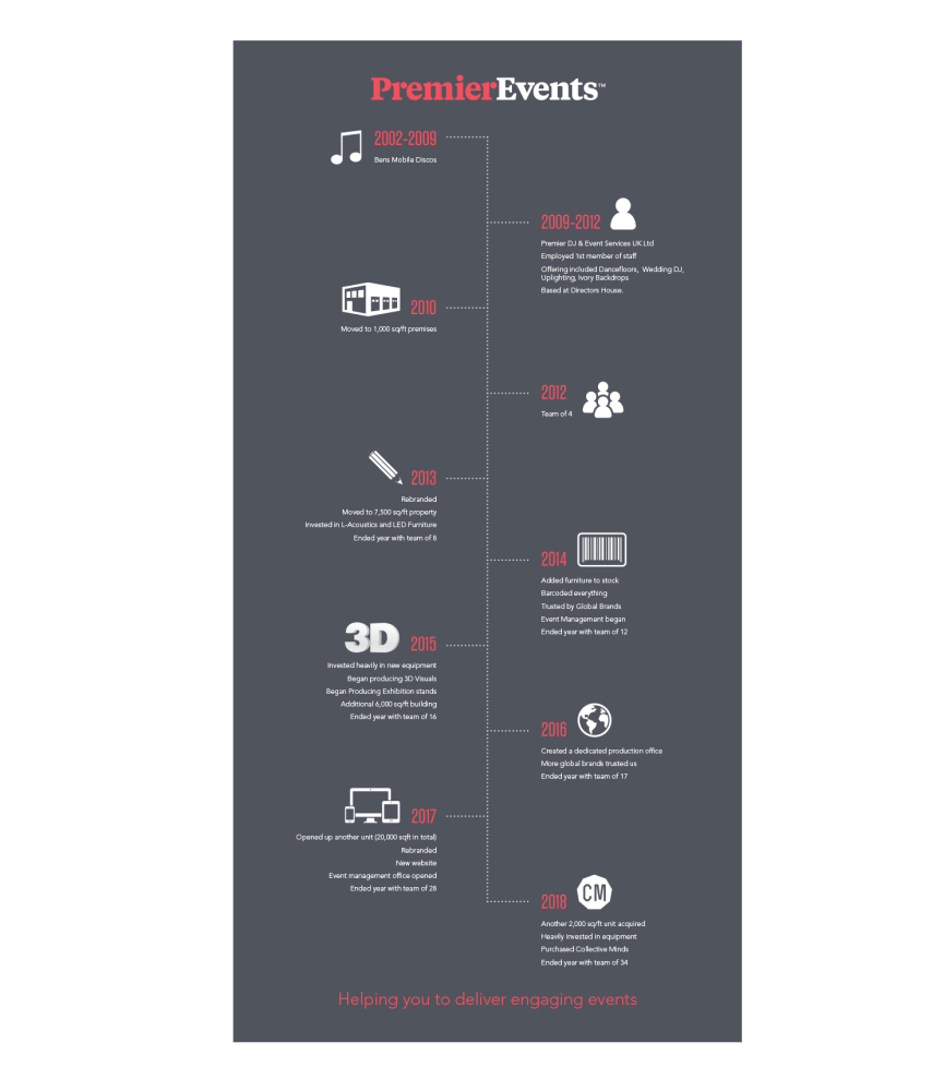 Exhibition Stand Graphics for Premier Events - Palmiero Design